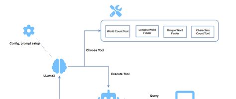 Part Mastering Prompts And Language Models With Langchain Dev