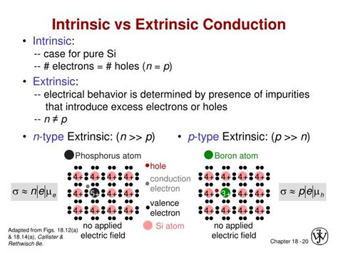 Ppt Chapter Electrical Properties Powerpoint Presentation Id