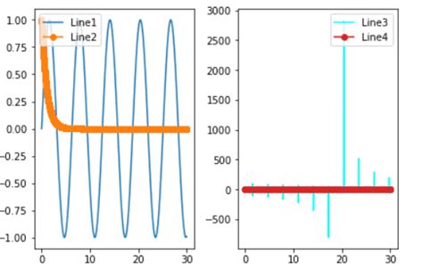 Matplotlib Tight Layout Helpful Tutorial Python Guides