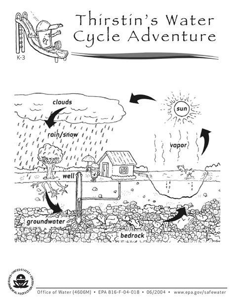 Coloring Page Water Cycle