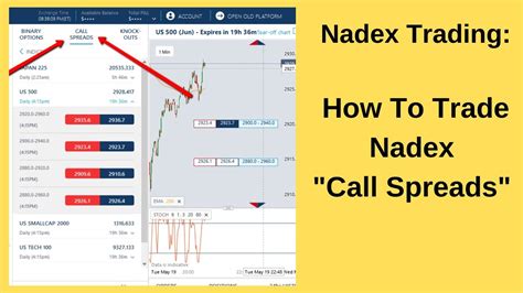 Learn To Day Trade Nadex Call Spreads For Day Trading The Stock