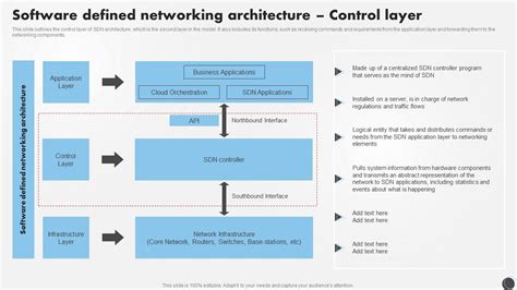 w24 software defined networking architecture control layer sdn security it ppt example