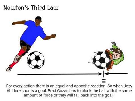How Is Force Applied In Badminton