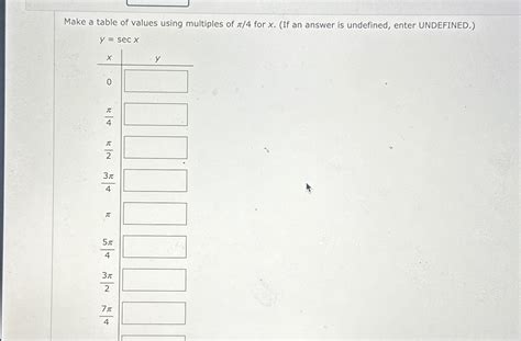 Solved Make a table of values using multiples of π4 for Chegg