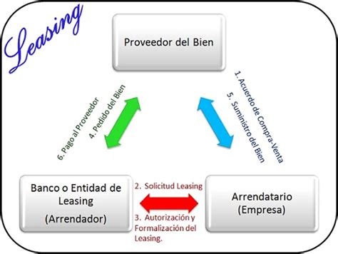 Introducir 90 Imagen Modelo Contrato Leasing Vehiculo Abzlocal Mx