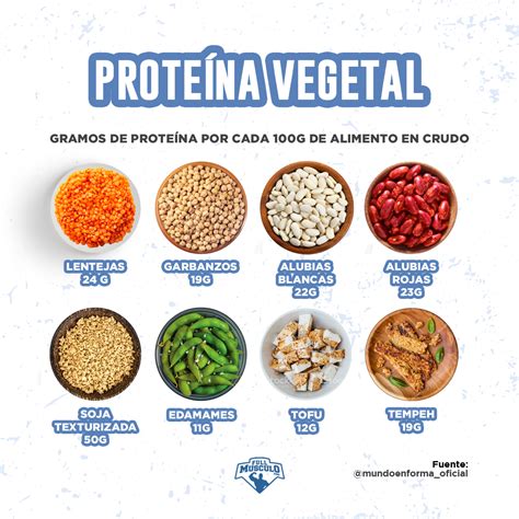 Que Se Alimenta De Vegetais