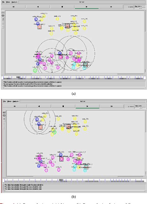 figure 6 from single mobile sink based energy efficiency and fast data gathering protocol for