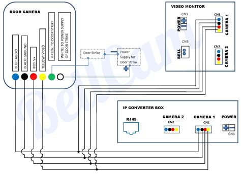 Wire Diagram Ip56 Security Camera 47546 Rj11 Connection Secu