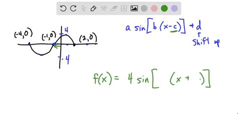 solved the curve above is the graph of a sinusoidal function it goes through the points 4 0