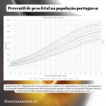 Percentil Fetal Mariana Torres Ob