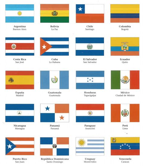 Spanish Nationalities Of Spanish Speaking Countries Diagram Quizlet