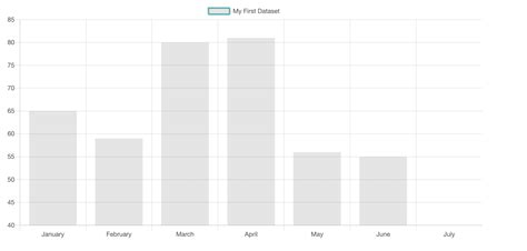 Chart Js Bar Chart Bar Displaying Lower Then Y Axis Value In