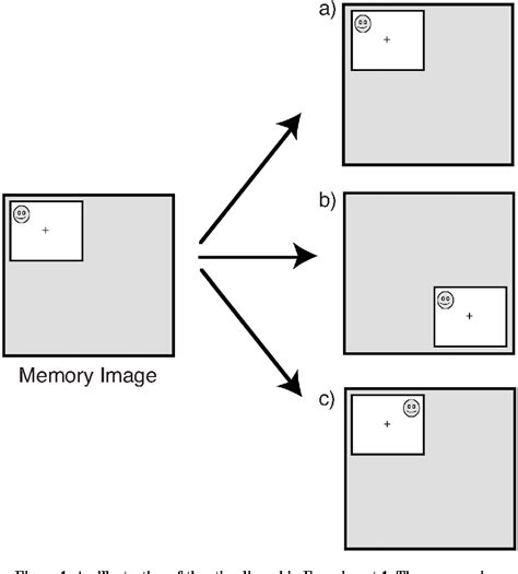 figure 3 from remembering “ what ” brings along “ where ” in visual working memory semantic