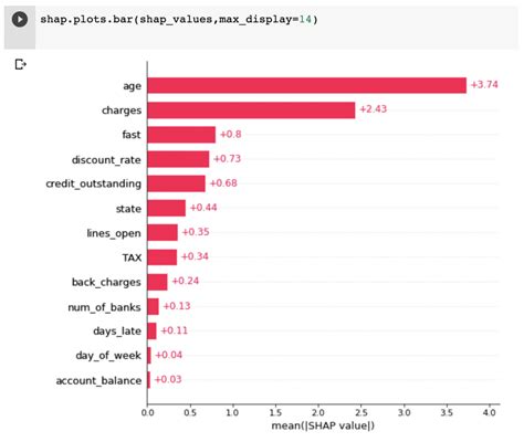 feature importance arize ai