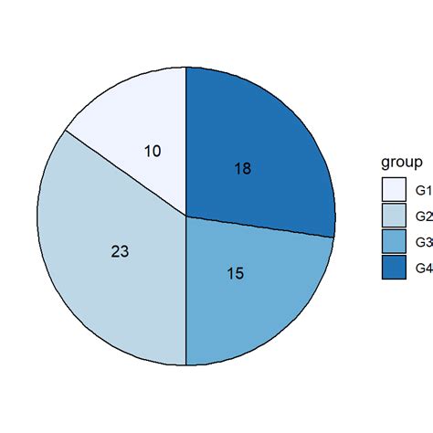 Diagrama De Sectores Pie Chart En Ggplot R Charts Images The Best