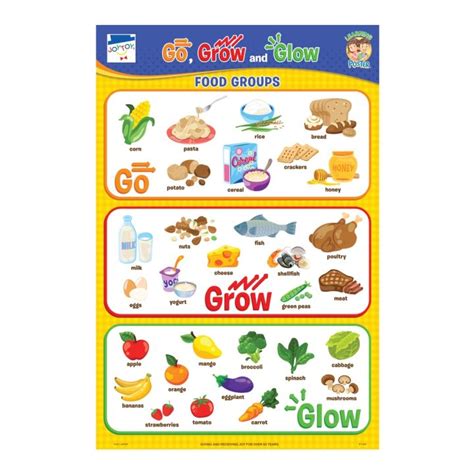 Joytoy Go Grow Glow Educational Poster Lazada Ph