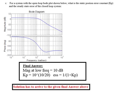 solved for a system with the open loop bode plot shown