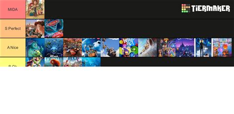 All Pixar Movies Ranked Tier List Community Rankings Tiermaker