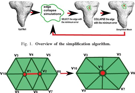 Figure 1 From Triangular Mesh Simplification Using An Adaptive