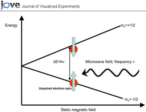 Electron Energy Levels Chart