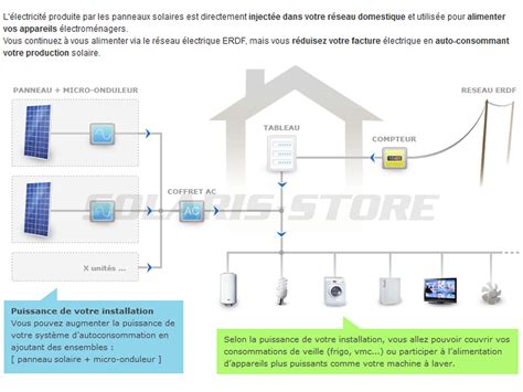 Branchement panneau solaire compteur electrique Economisez de l énergie