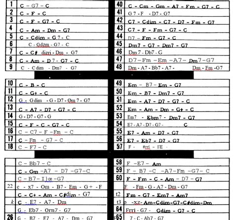List Of Chord Progressions Yalle Media