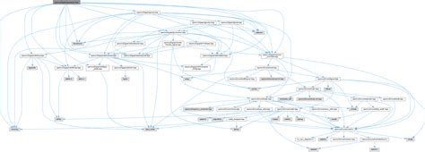 Opencv Opencv Gapi Gopaque Hpp File Reference