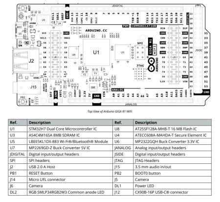 Arduino Introduces GIGA R1 WIFI Board At 72 82