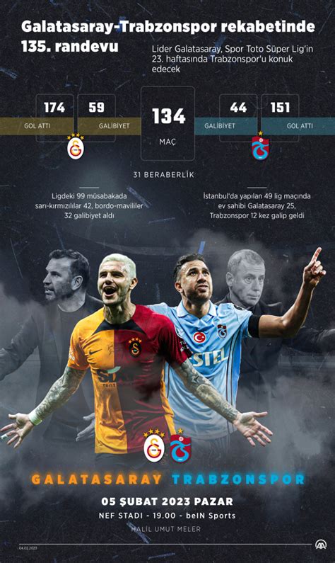 Galatasaray Ile Trabzonspor Randevuda Son Dakika Haberleri