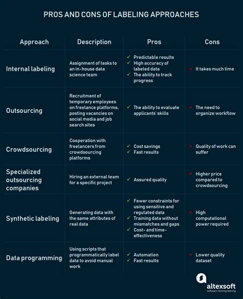 how to label data for machine learning process and tools altexsoft