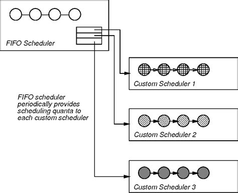 figure 2 from a hierarchical load balancing framework for dynamic multithreaded computations