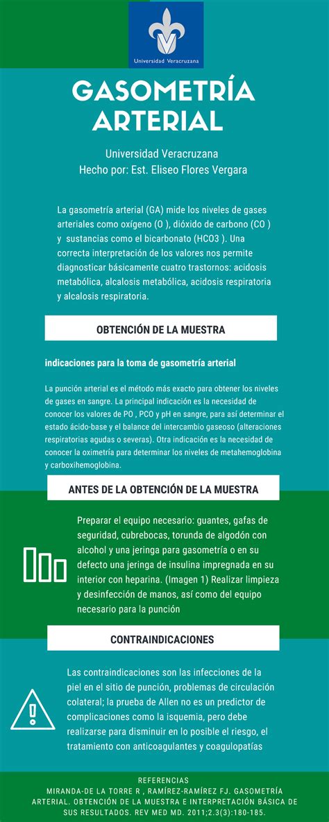 Gasometria Arterial Gasometr A Infografia Para Referencia