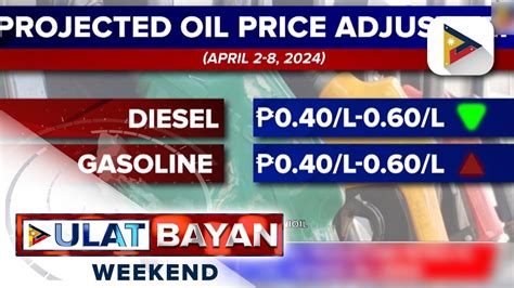 Dagdag Bawas Sa Presyo Ng Produktong Petrolyo Nakaamba Ngayong Papasok