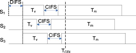 figure 1 from a collision detection method for multicast transmissions in csma ca networks