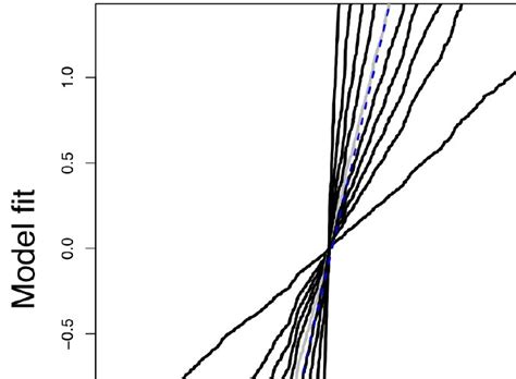 constructing likelihood functions for interval valued random variables boris beranger