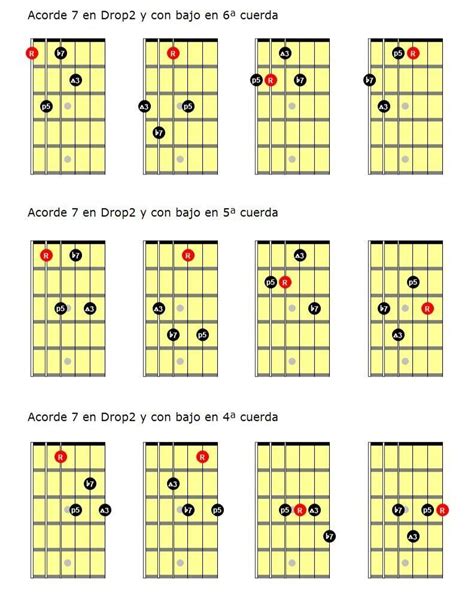 Diagramas De Acordes De Guitarra