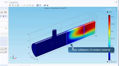 comsol multiphysics tutorial fluid flow lasopasim