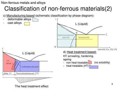 PPT NON FERROUS METALS AND ALLOYS PowerPoint Presentation Free