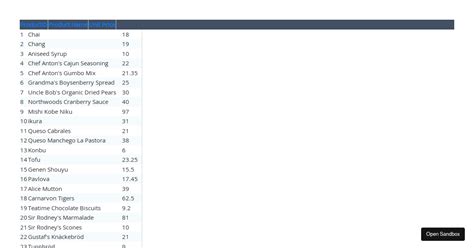React Kendo Grid Codesandbox