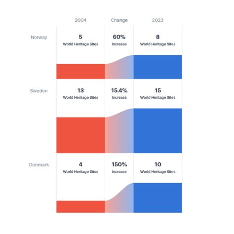 Dataset Visualizations