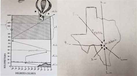 Introduction To The Atmosphere Diagram Quizlet