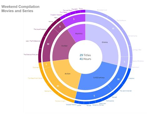 How To Make Pie Chart On Map Tableau Brokeasshome