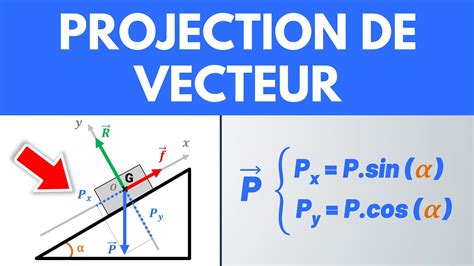 Projection De Vecteur M Thode Simple Re Terminale Youtube