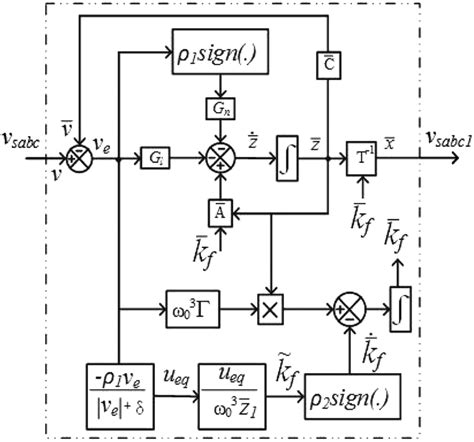 fundamental positive sequence estimation using smo download scientific diagram