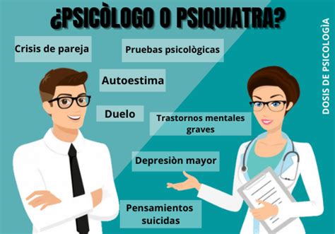 Diferencia entre psicòlogo y psiquitra Psiquiatra Psicólogo