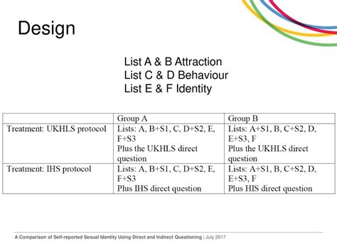a comparison of self reported sexual identity using direct and indirect questioning alessandra