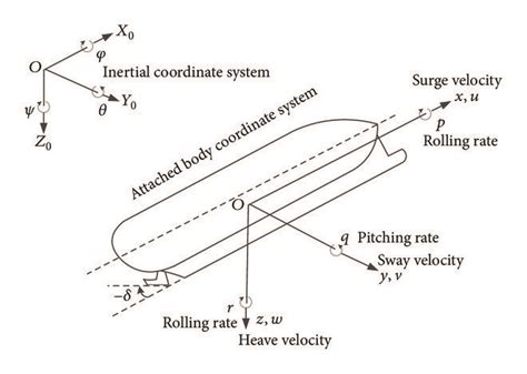 the inertial coordinate system and the coordinate system download scientific diagram