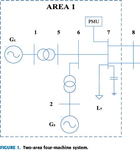 figure 1 from identification of low frequency oscillation modes using pmu based data driven
