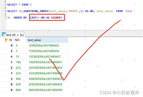 mysql指定某个字符串字段前面几位排序查询方式 mysql 脚本之家