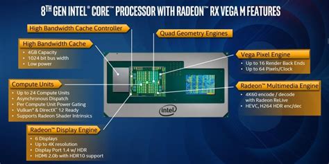 Llegan los procesadores Intel con gráficos AMD todos los detalles